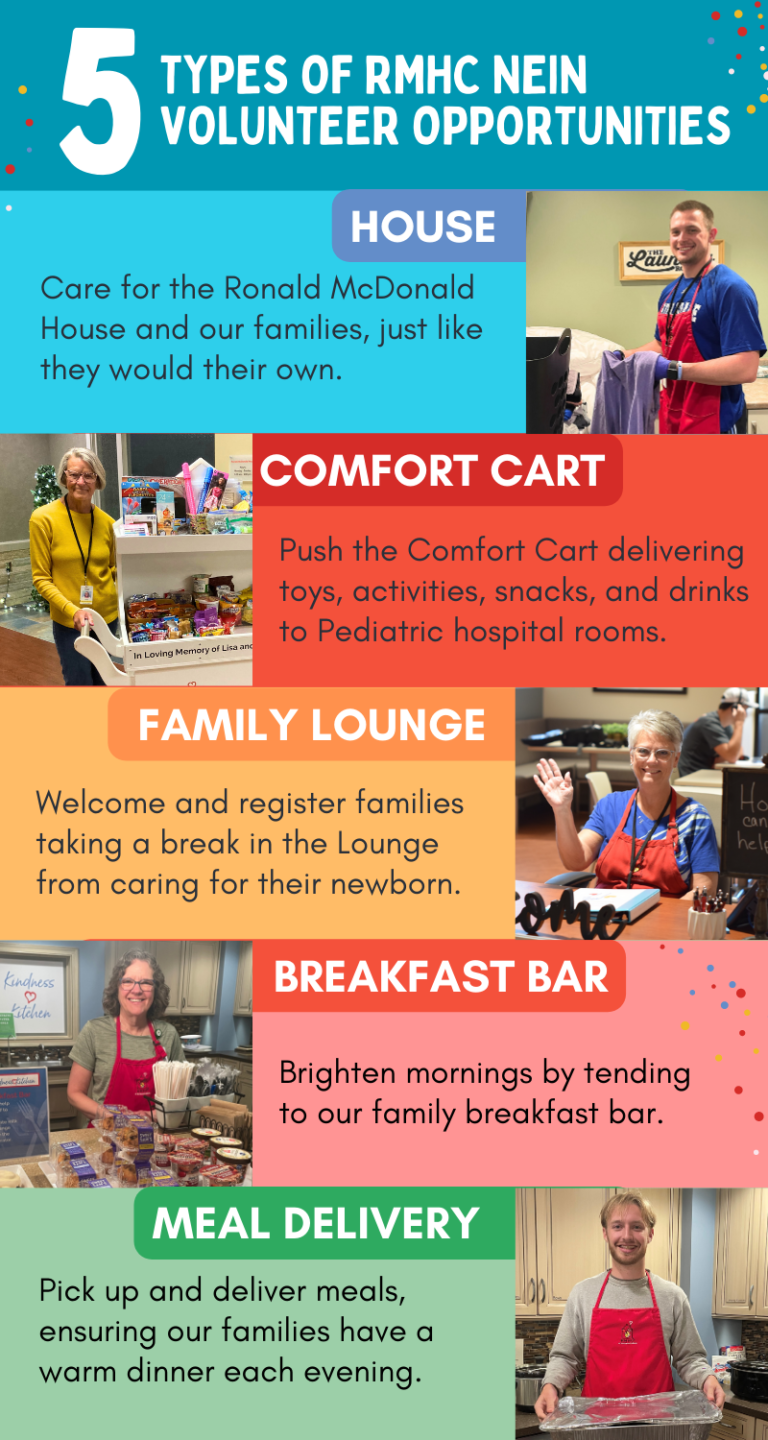 25 Volunteer Fun Facts - RMHC NEIN