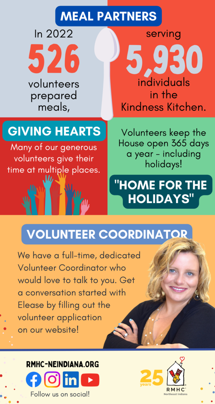 25 Volunteer Fun Facts - RMHC NEIN